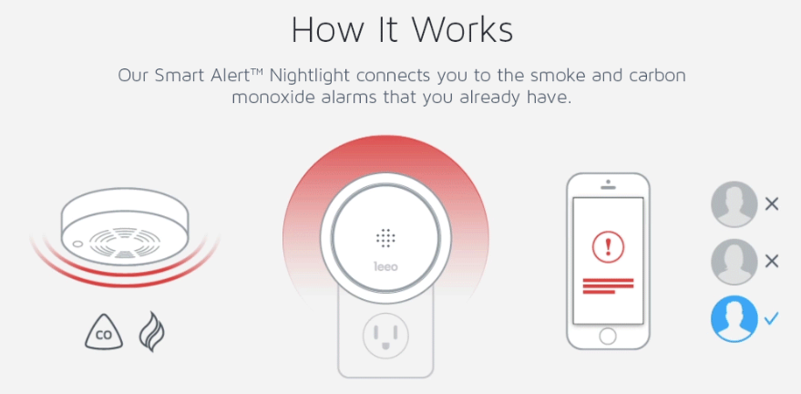 Apple's former Director of Industrial Design is behind the new Leeo ...