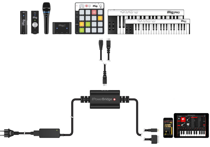 IK Multimedia unveils the iRig Mic Studio and PowerBridge adapter for ...