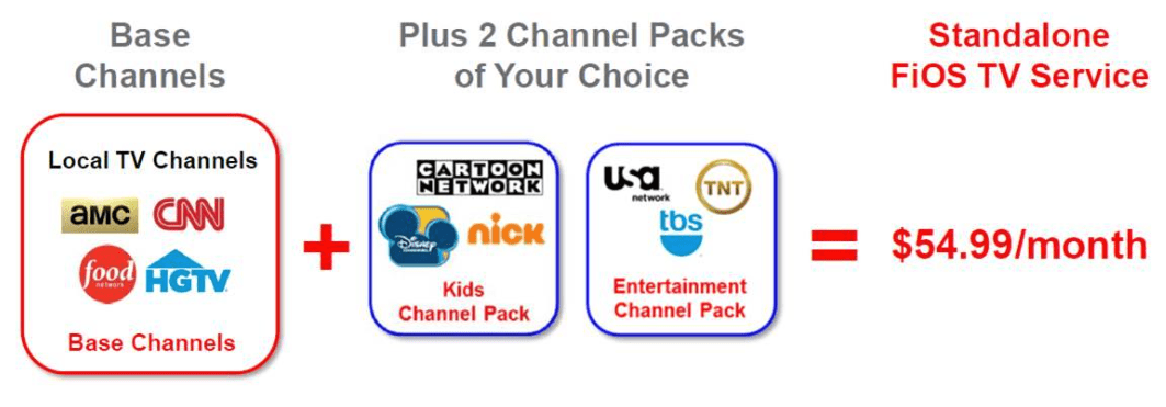 Are Verizon's new FiOS bundle plans the answer to ala carte programming?