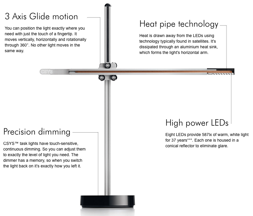 Dyson's in-house LED technology is the lifeblood of its gorgeous new ...