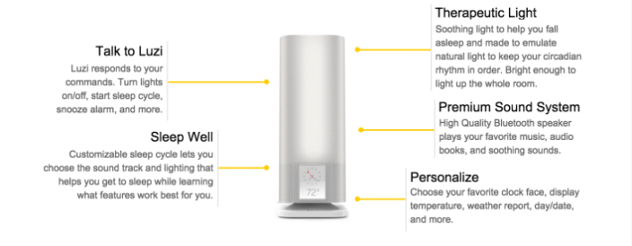 The Luzi Smart Lamp combines Siri-like powers with charging options for ...