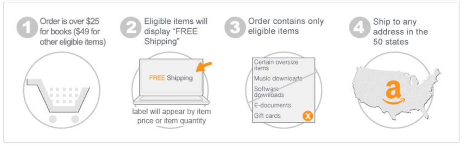 PSA: Amazon has changed its free shipping policy and you're not going ...