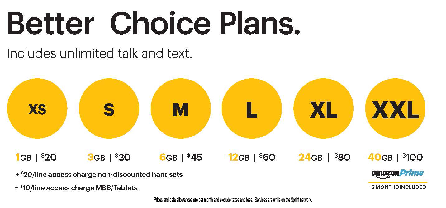 Sprint's 40GB/mo Better Choice XXL plan now includes 12 free months of ...
