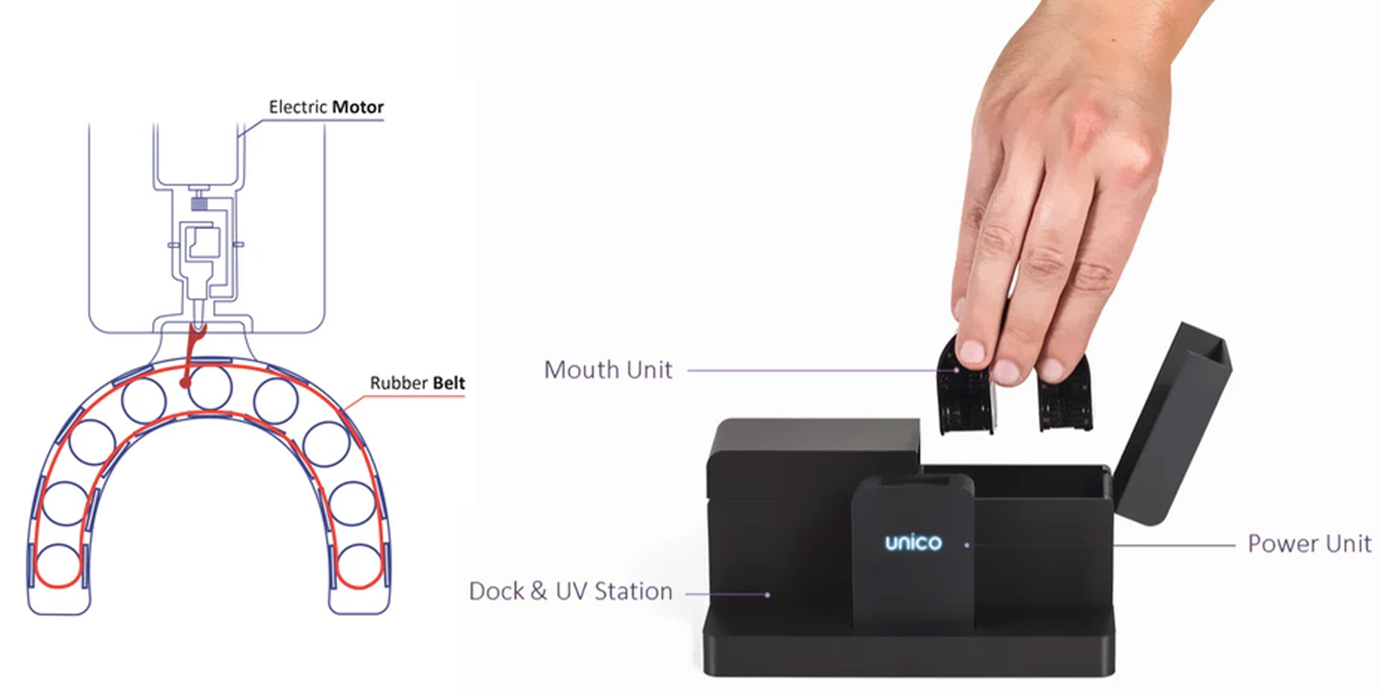 Unico is a smart toothbrush that cleans your teeth in under 5 seconds