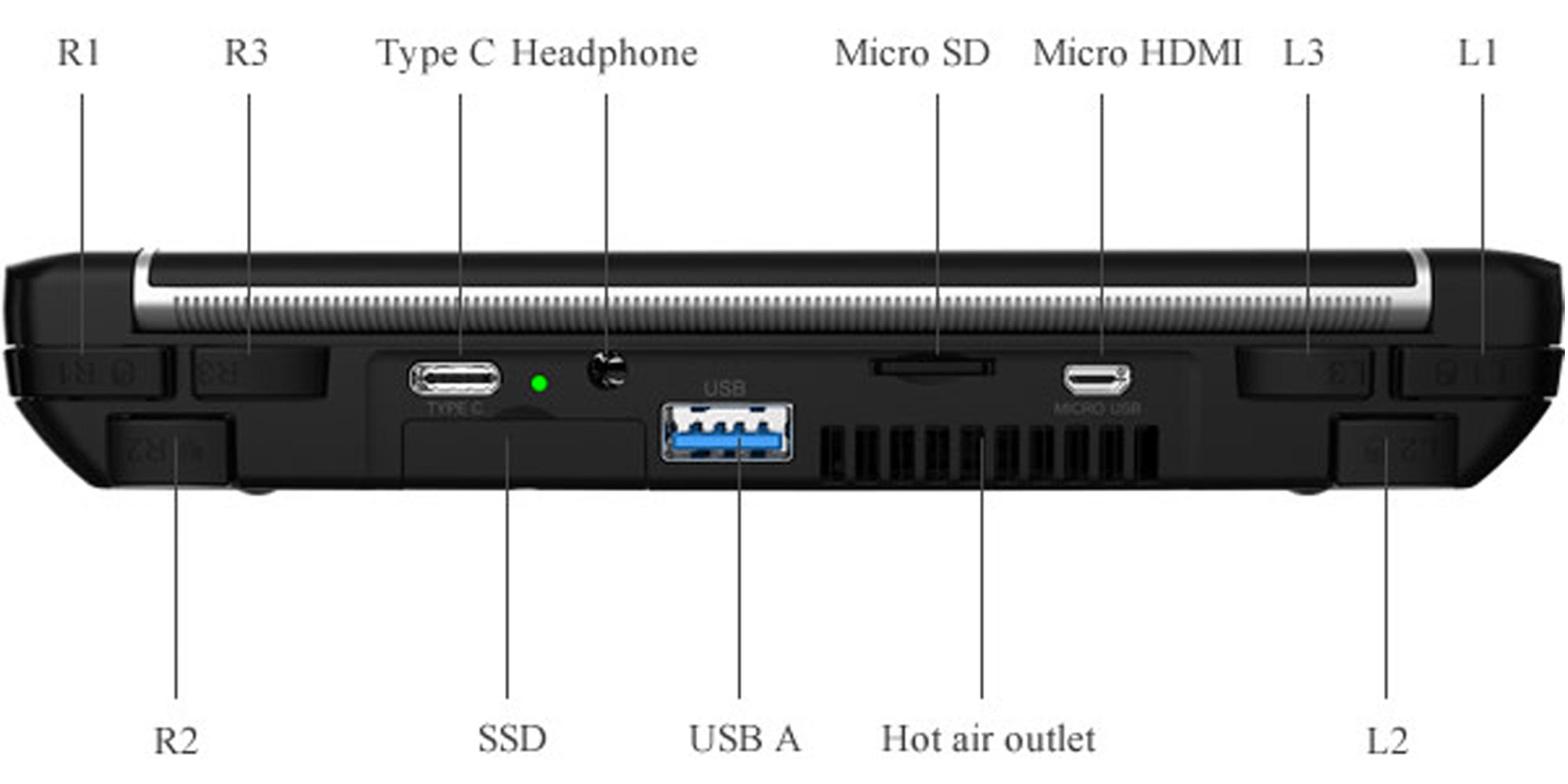 The GPD WIN 2 is more powerful than the entry level Surface Pro, in a ...