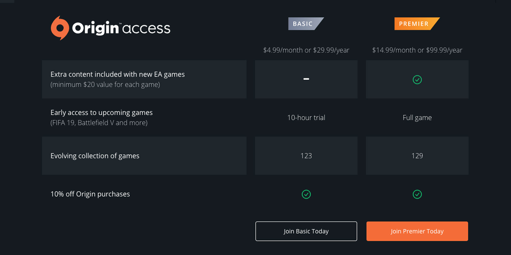 Origin Access Premier is here and will offer early access to ...