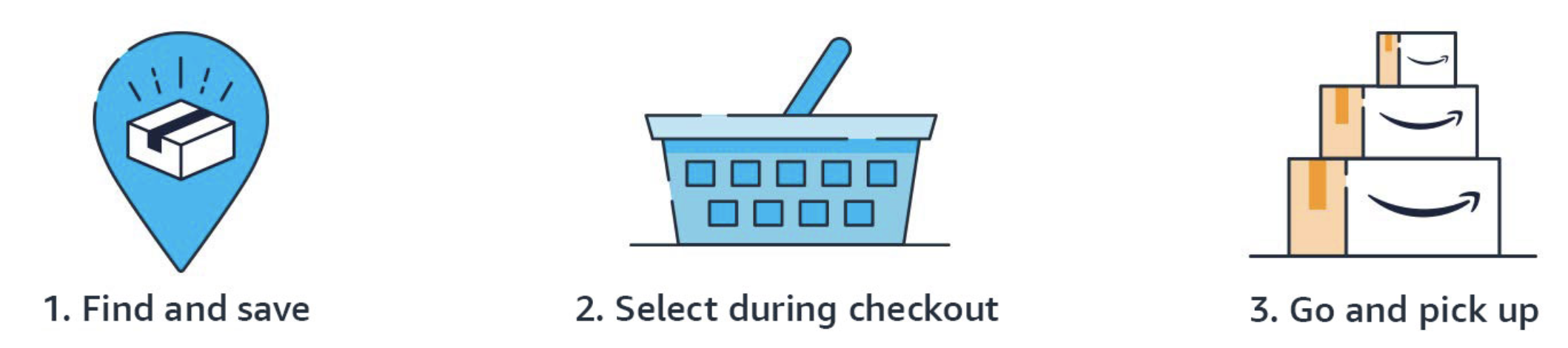 Amazon Counter lets you pick up packages at 100s of stores - 9to5Toys