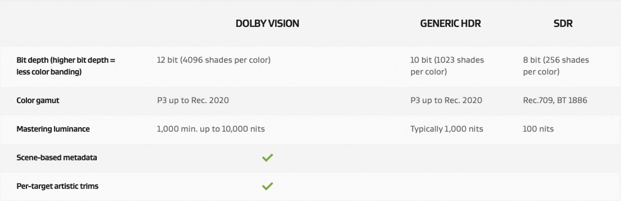 What is HDR and which version should you pick? - 9to5Toys
