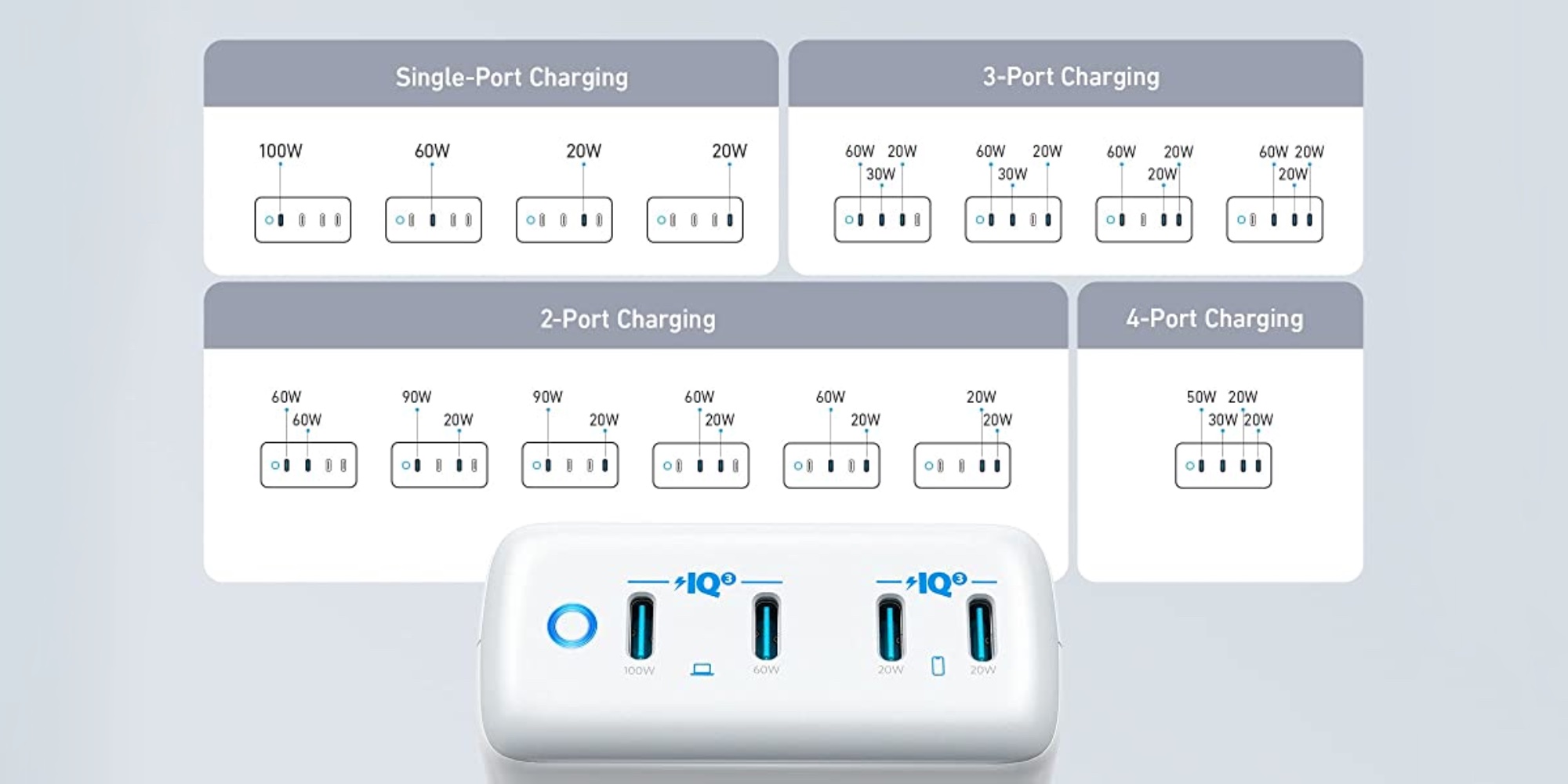 Anker PowerPort III 120W USB-C Charging Station - 9to5Toys