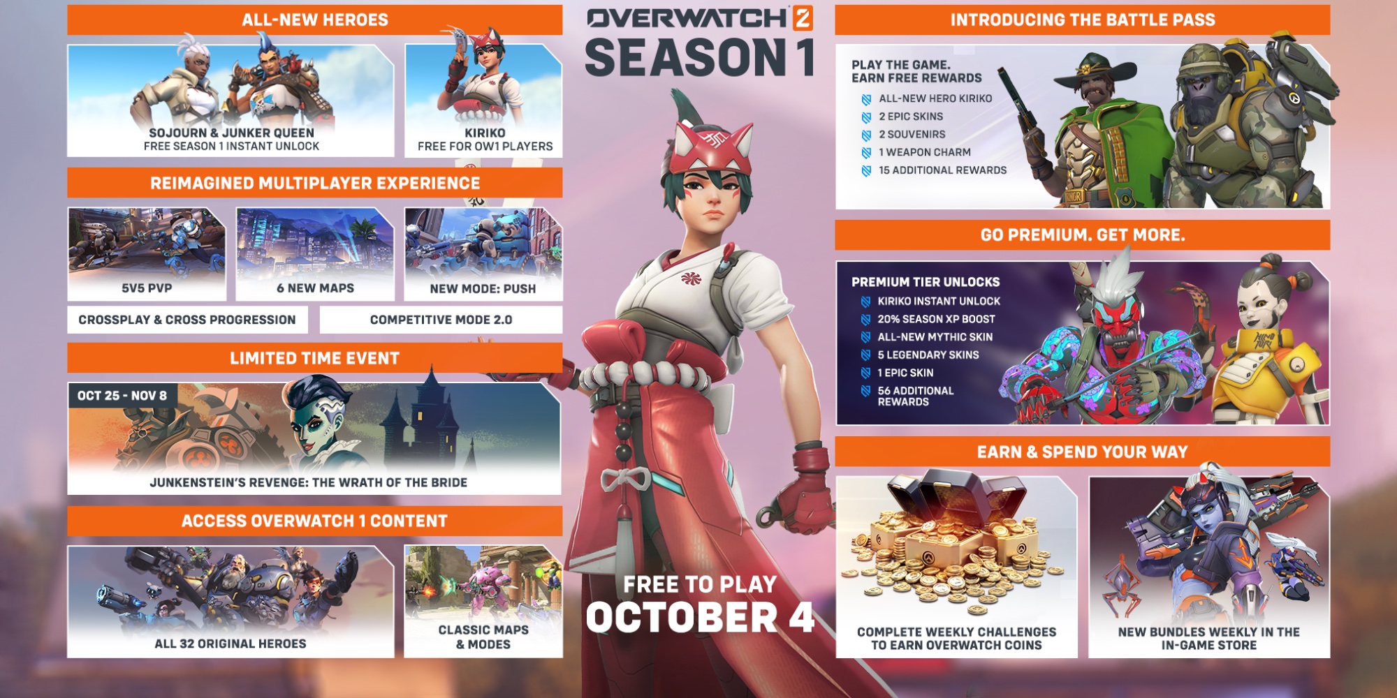 Overwatch 2 is finally live! Here's everything you need to know