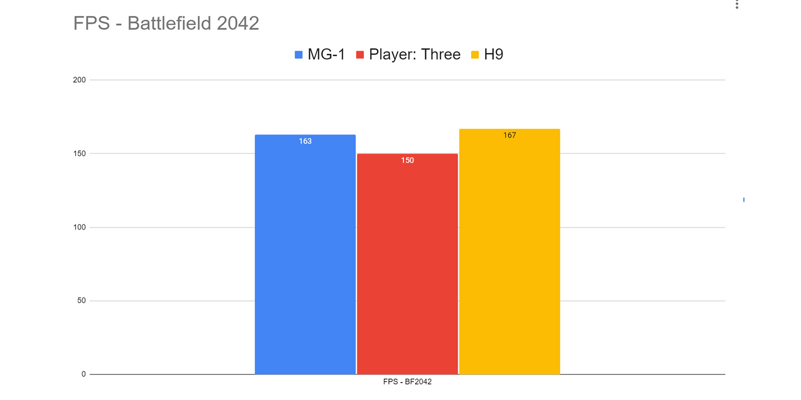 MG-1: Shroud Edition, Player: Three, custom H9 pc comparison