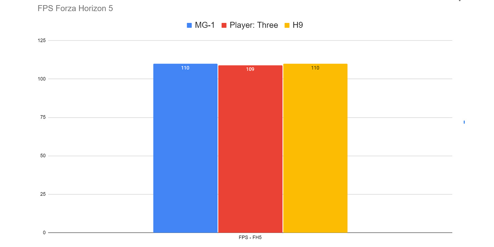 MG-1: Shroud Edition, Player: Three, custom H9 pc comparison