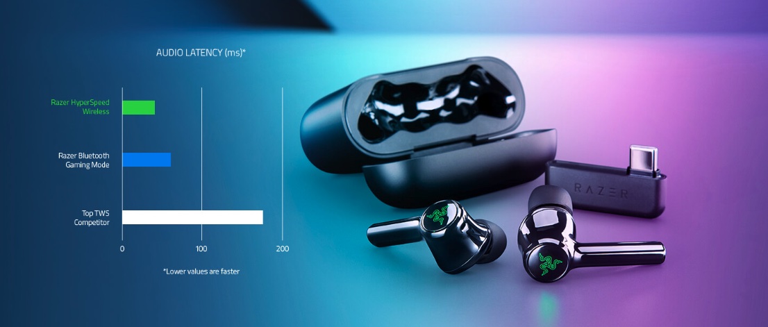 New Hammerhead Pro HyperSpeed gaming earbuds from Razer