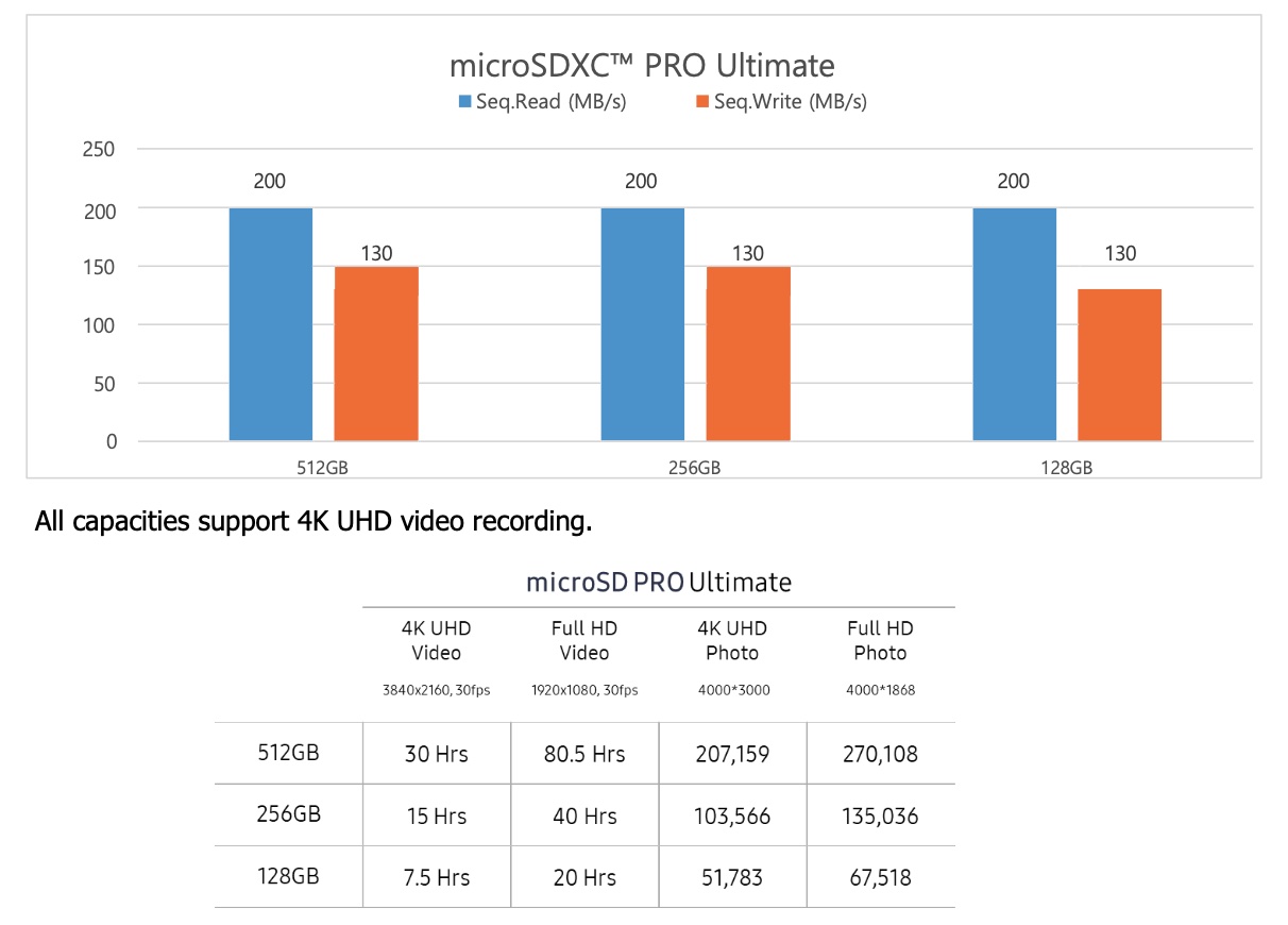 Review: The new Samsung PRO Ultimate microSD cards