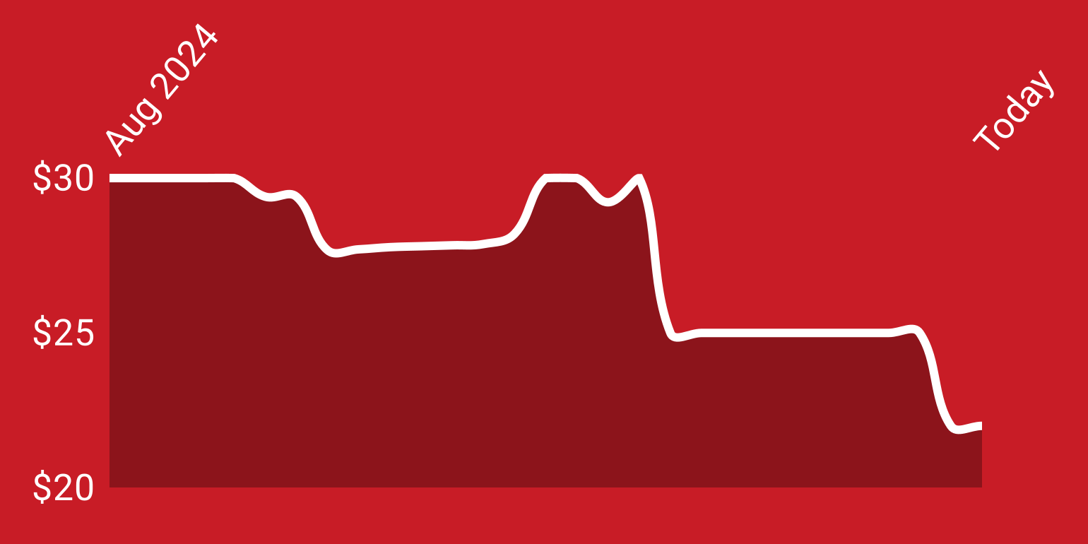 8Bitdo's NES-themed wireless mouse is in a league of its own, now $22 ...