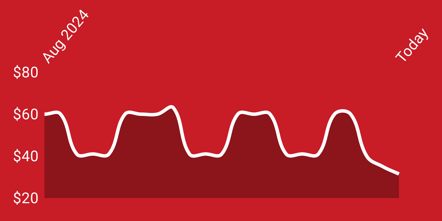 A metal shell, 65W charging, and 20K capacity headline Baseus' 4-port ...