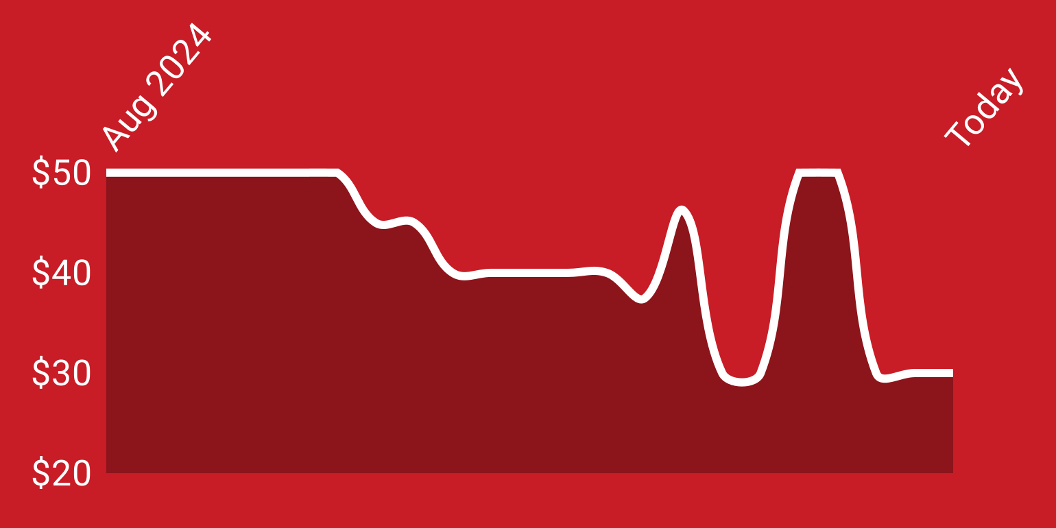 If the office microwave has messed up lunch before, try Crockpot's ...