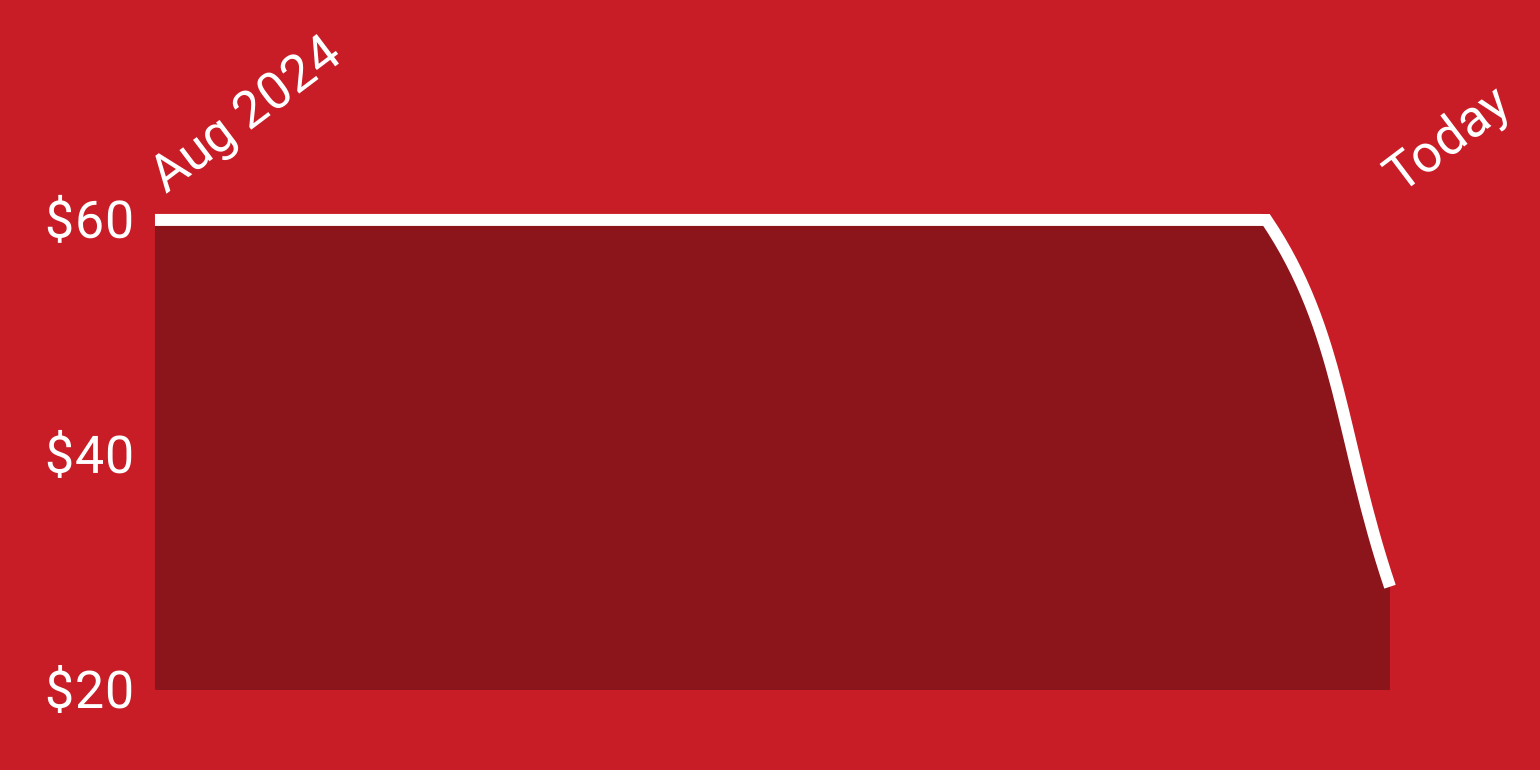 Affordably uplift a trio of displays this Black Friday with this triple ...