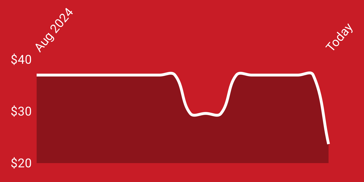 Easily get an up to 80-inch TV on the wall with this studless mount at ...