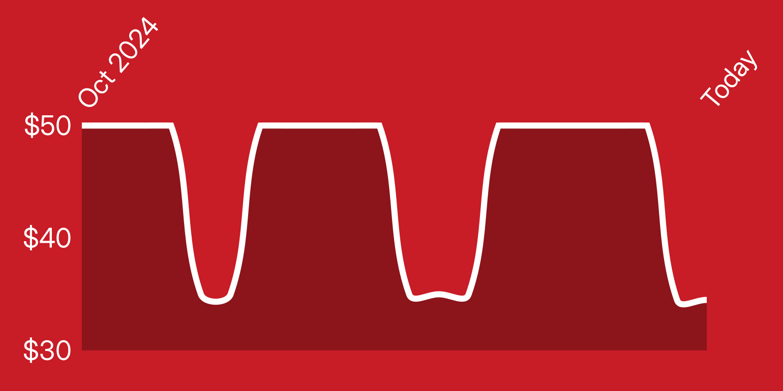 Anker's P3i Earbuds deliver 36 hours of battery life and active noise ...