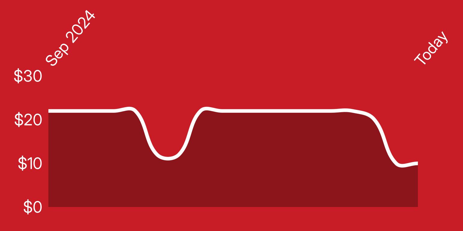 Anker's Matte Black iPhone 16 MagSafe cases just hit $10 Prime shipped ...