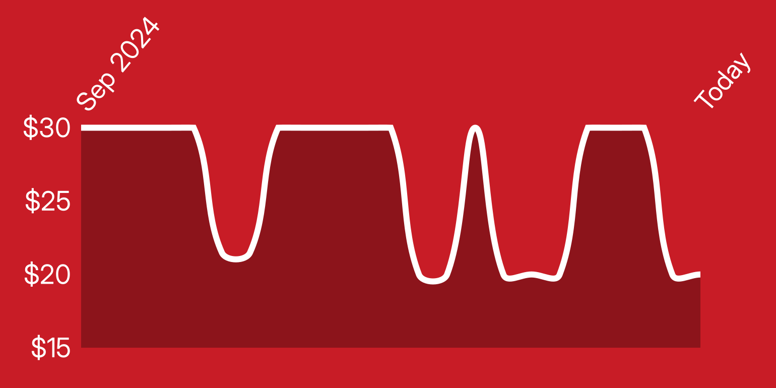 Score some spare earbuds with Anker's lookalike AirPods alternative at ...