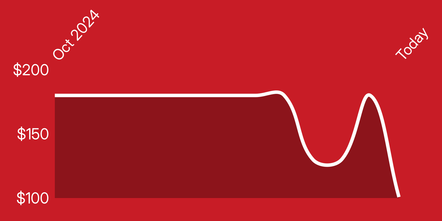 There's just enough time to get Govee's new Matter 50-foot Outdoor Dot ...