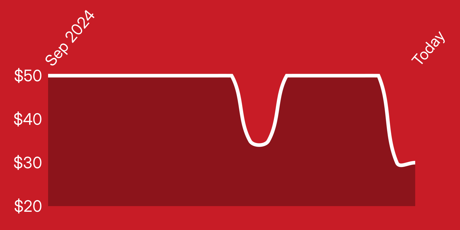 Add a subtle glow or colorful ambiance to your space with Govee's ...