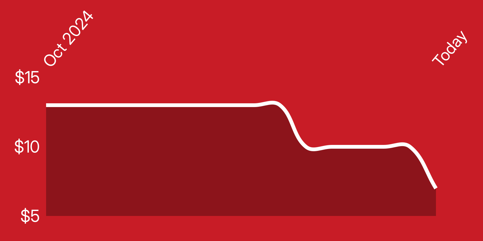 No MagSafe? No problem. This universal dashboard smartphone mount just ...