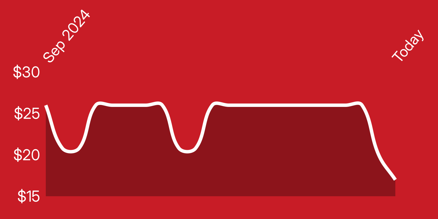 Get power across the room with this 15-foot 8-in-1 USB-C surge ...