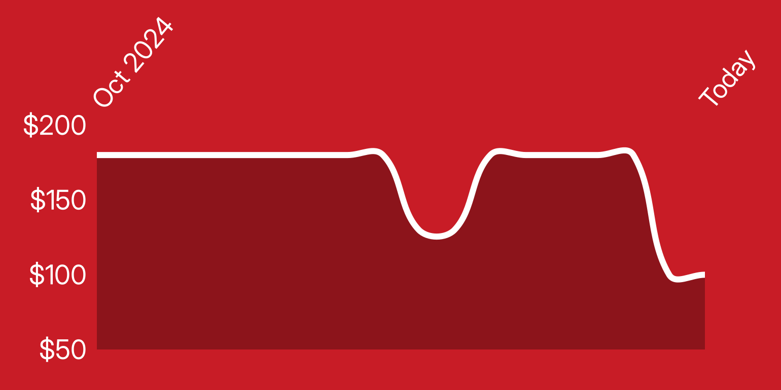 Govee's 50-foot Apple Home-ready Dot String Lights will look great all ...