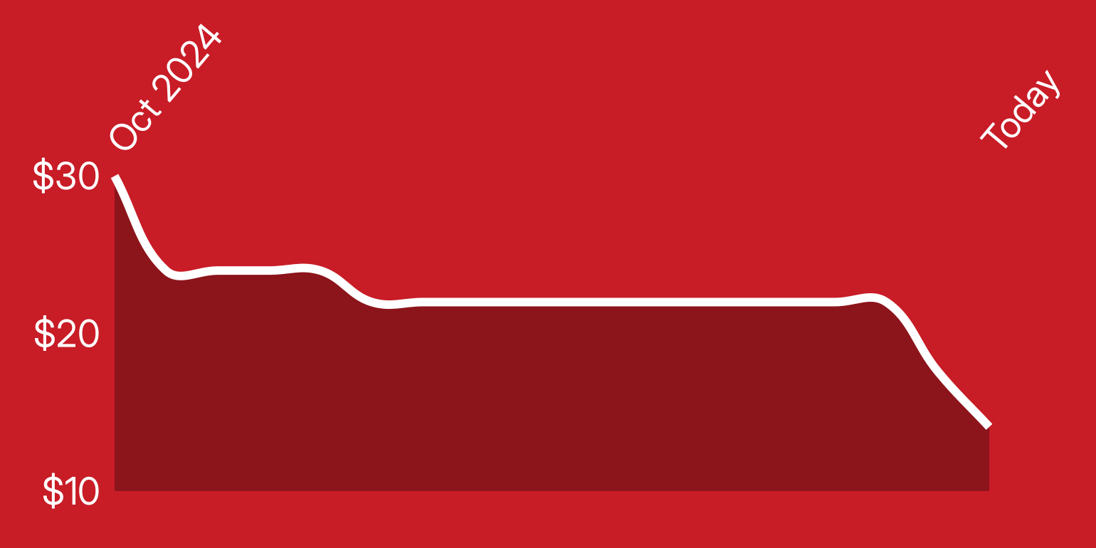 Throw VOLTME's 10,000mAh 30W power bank in your bag while it's only $14 ...