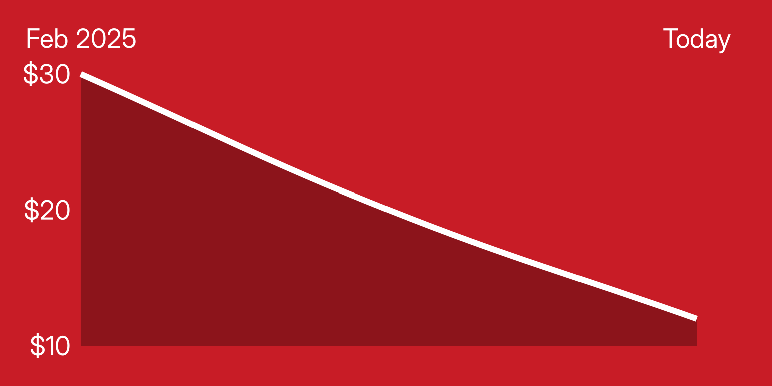 A rotating design headlines Lamicall's new spring-loaded cable clips ...