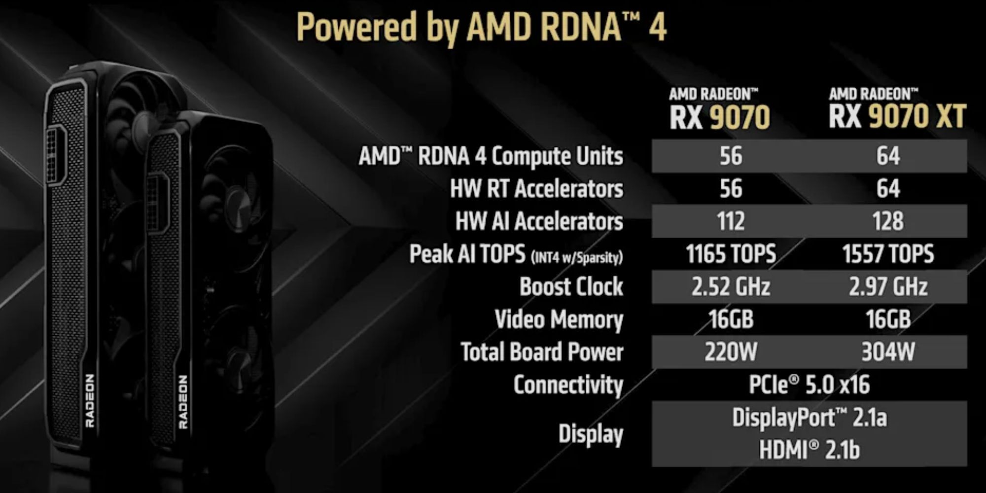 AMD debuts new Radeon RX 9070 and RX 9070 XT GPUs to go after NVIDIA’s ...