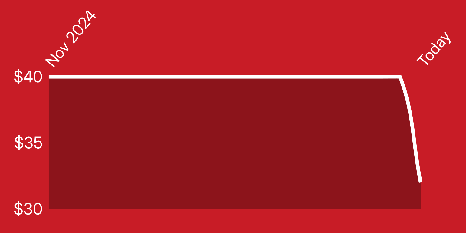 This 8-card MagSafe wallet sports Apple Find My integration, a built-in ...