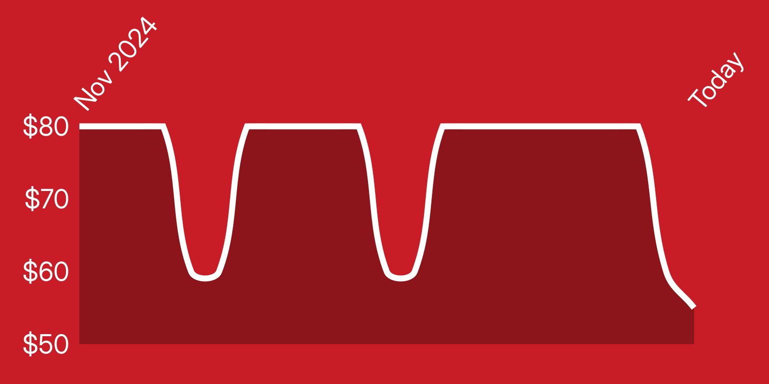 Right now you can score 10 Govee Smart Light Bulbs at $5.50 each to ...