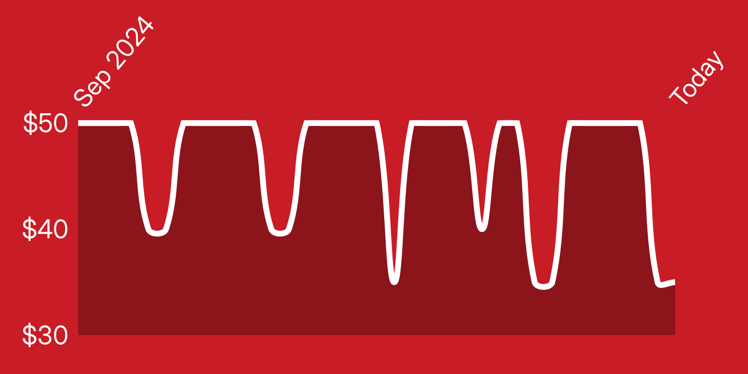 Upgrade your portable SSD whenever with SABRENT's 20Gb/s Rocket USB-C ...