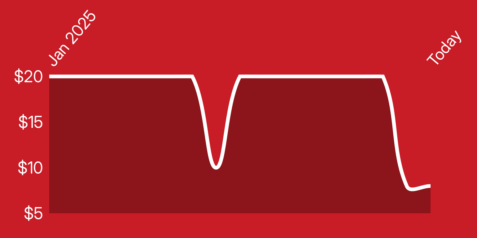 Score Anker's Matte MagSafe iPhone 16 cases while they're only $8 Prime ...