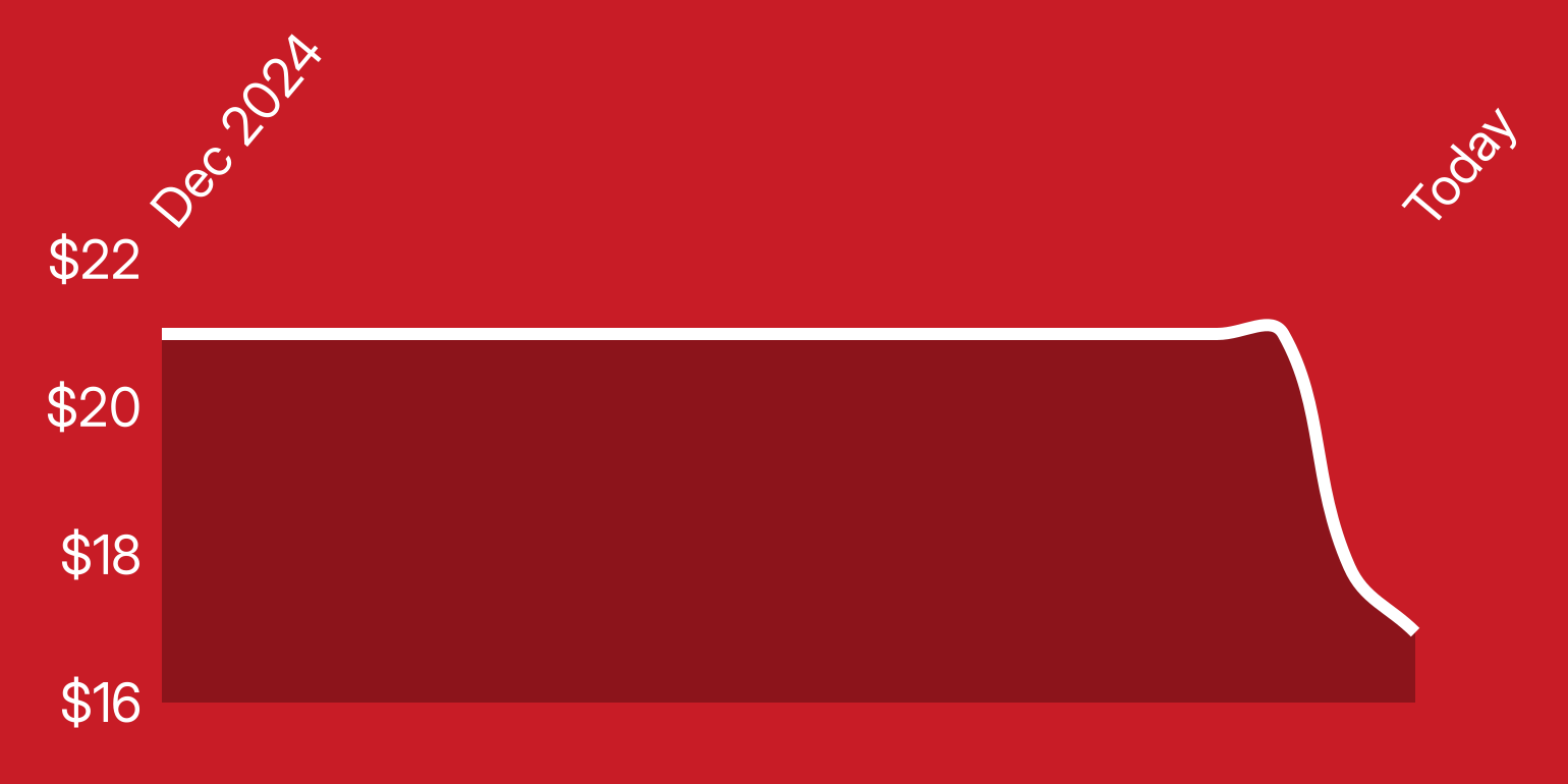 Pringles' 36-count potato chip variety pack is perfect for school ...