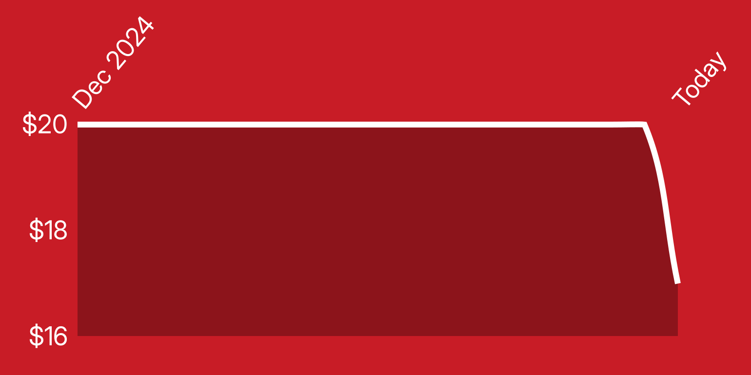 Missing a wall outlet where you need one? This 15-foot USB-C surge ...