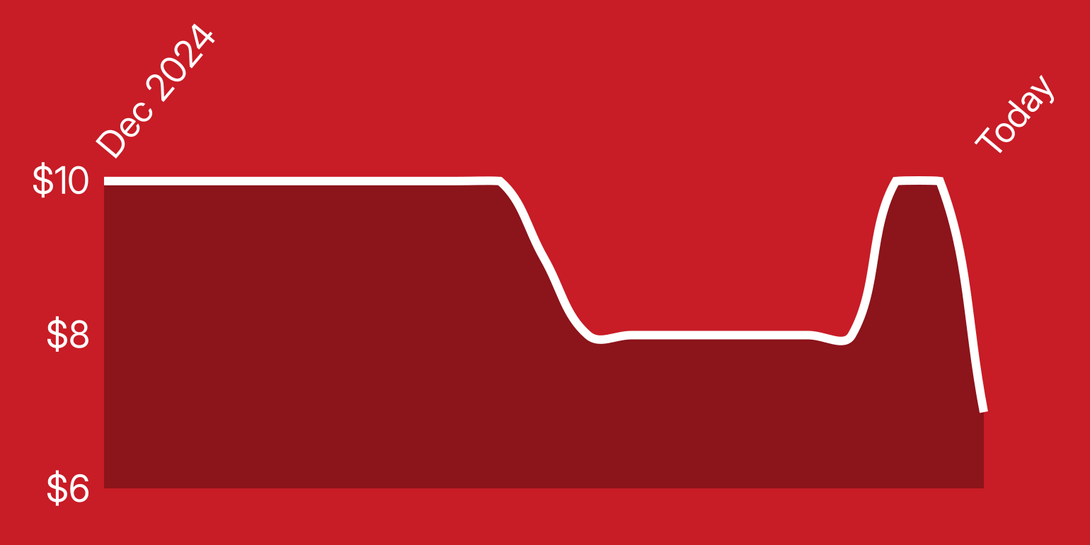 It’s hard to beat UGREEN’s versatile SD card reader at just $7 Prime ...