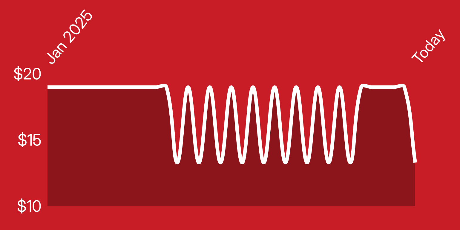 Get ahead of pet shedding with this stainless steel undercoat comb at $13.50 (Save 30%)