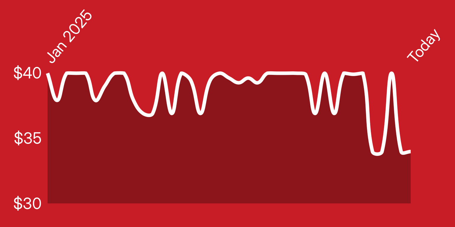 MANSCAPED's Weed Whacker 2.0 keeps your nose and ears in check at $34 Prime shipped