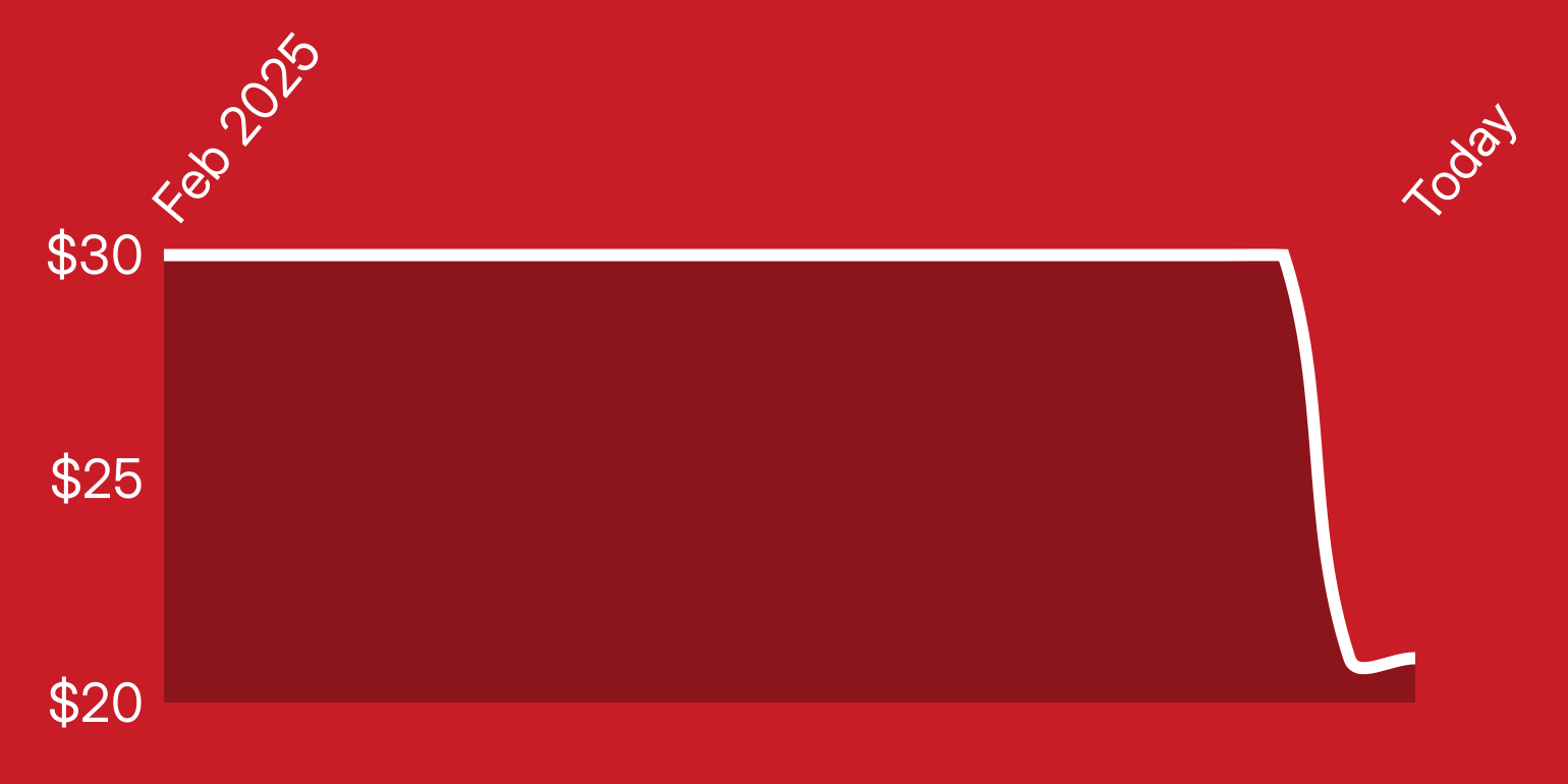 Score Amazon's ultra-slim Space Gray Magic Keyboard alternative with ...