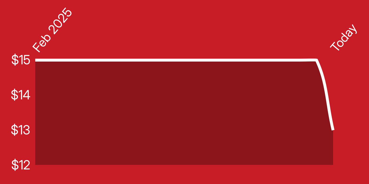 Step up your Magic Mouse game with Elevation Lab's Magic Grips, now ...