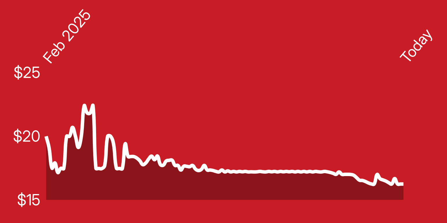 Replaceable razor blades and a money clip headline this Gerber pocket ...