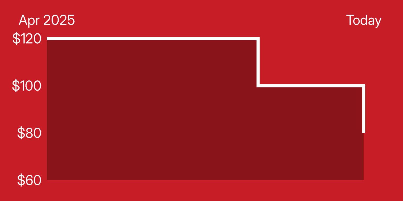 Small office? This new standing desk boasts a compact 32- by 19-inch ...