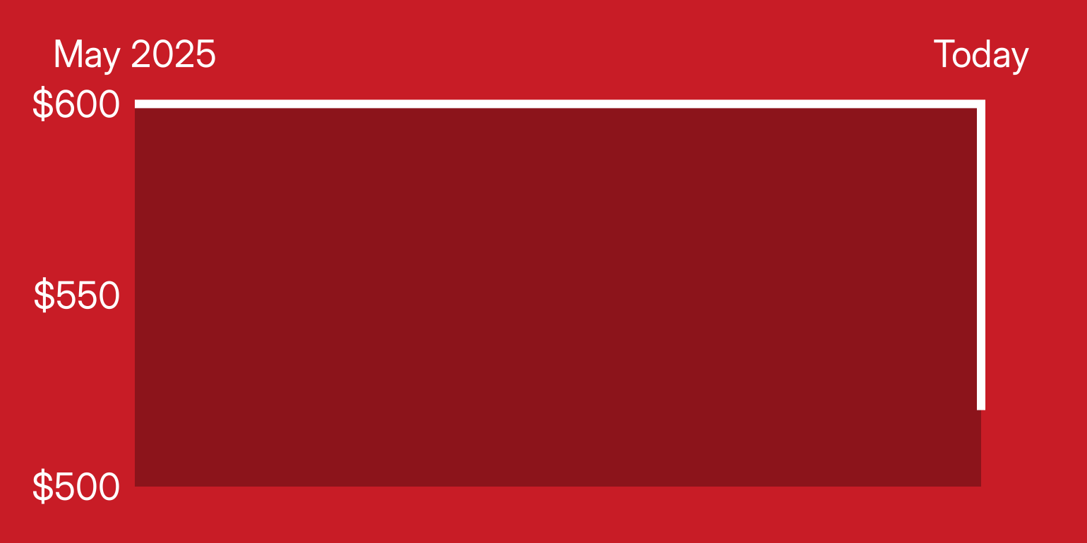 No assembly is required with this new 111-inch 3-seater sofa, plus it's ...