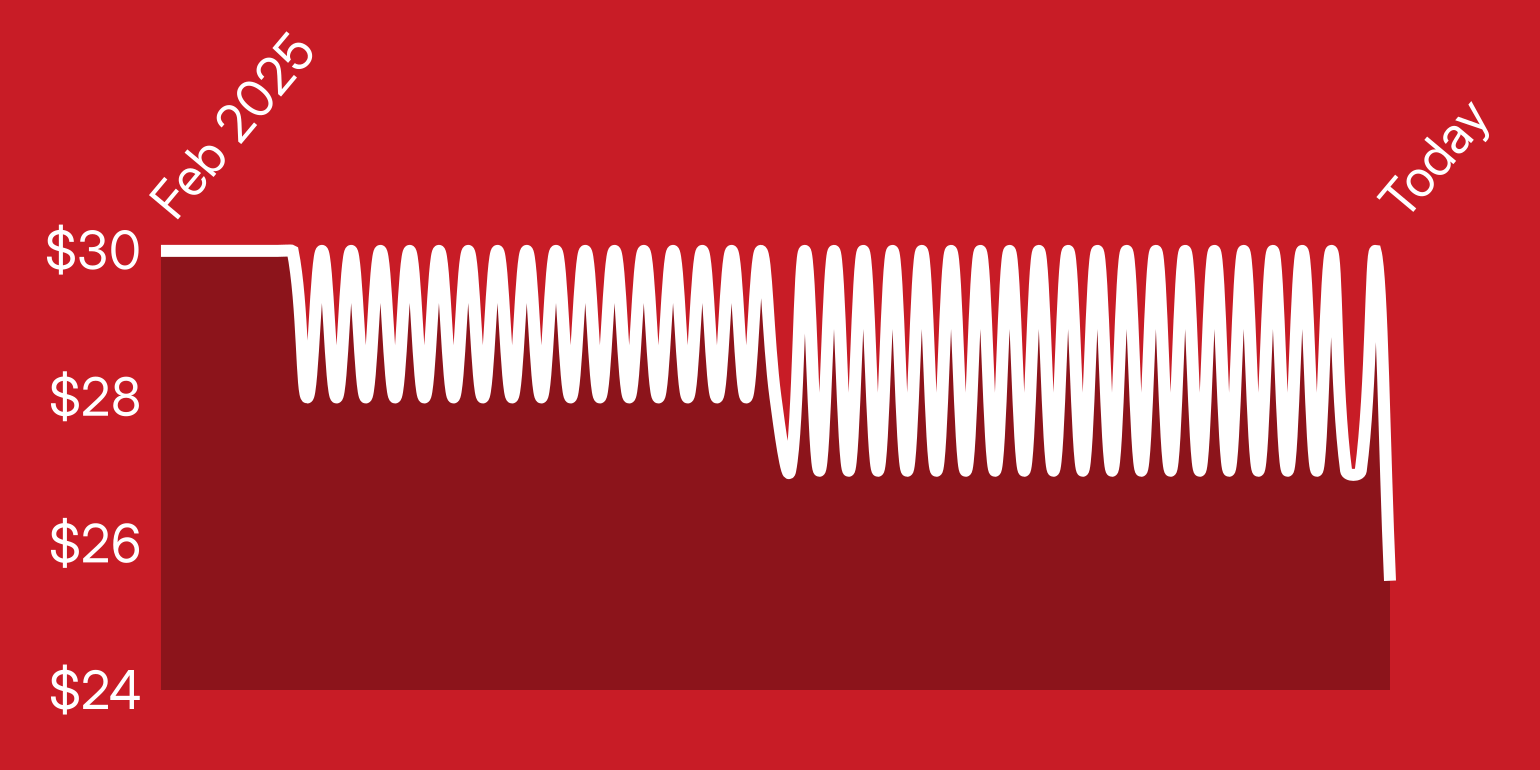 Lock down this clamp-on surge protector with 20W USB-C while it's ...