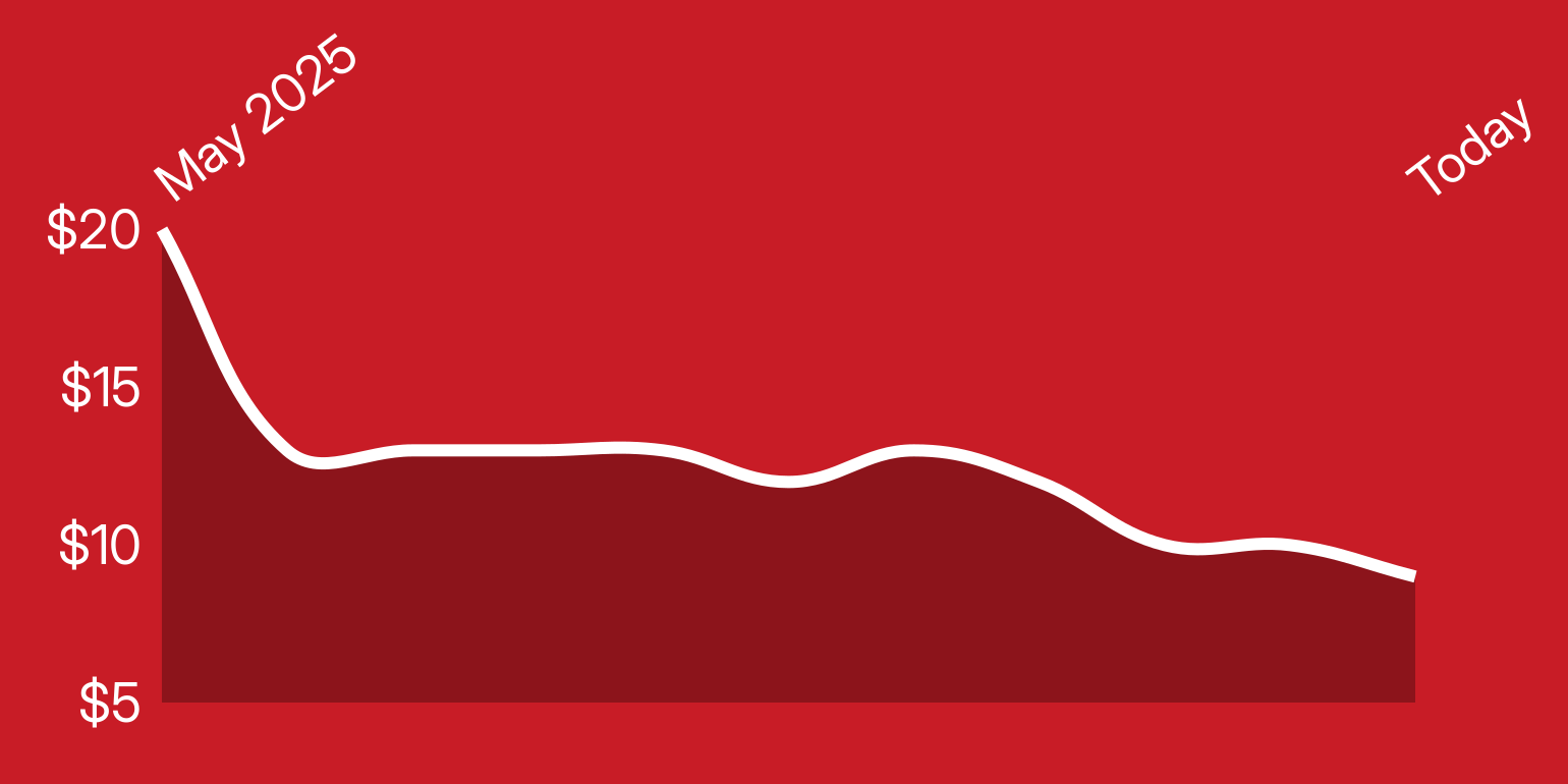 Peel, stick, and boom, your cables are organized with 10 spring-loaded ...